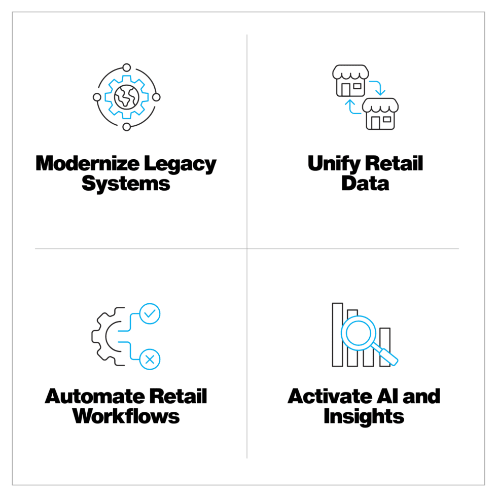 Digital Consulting for Retail & Consumer Brands | Drive Loyalty & Sales